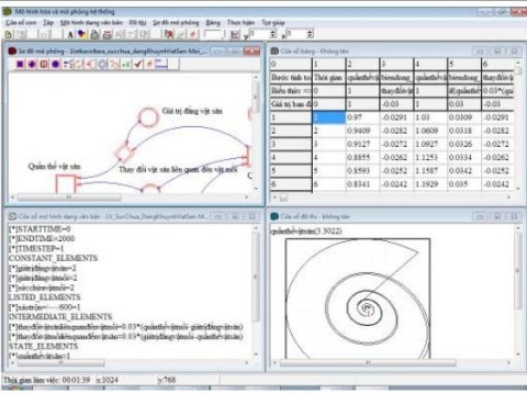 Phần mềm MM&S (Modeling, Monitoring, and Simulation)